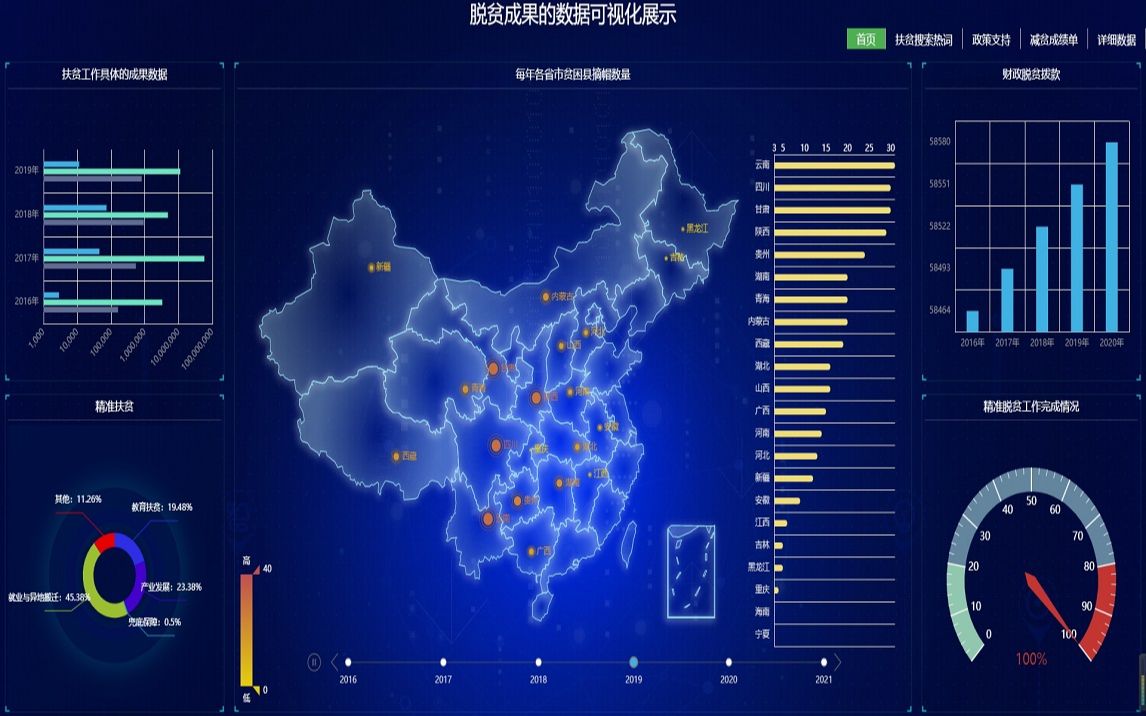 ...设计大赛国家级二等奖北京市级一等奖作品《扶贫成果数据可视化》