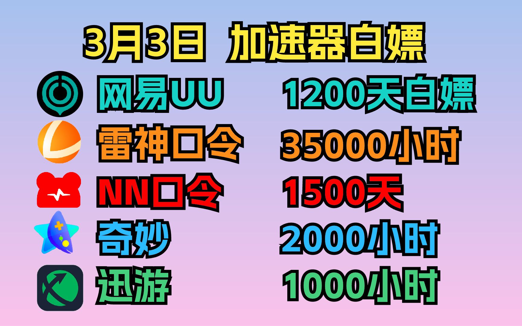 uu主播口令3月3日最新免费白嫖,UU加速器1200天,雷神35000小时,NN/...