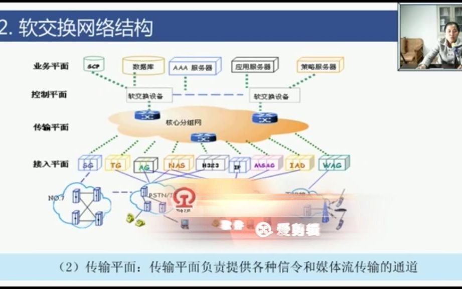 范兴娟:软交换及其网络结构