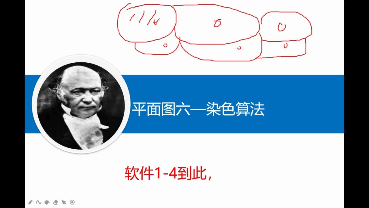 着色方法与直算色数,将地图的四色问题转换图的结点染色的问题