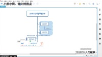 Xmind教学,初步了解其高级功能!