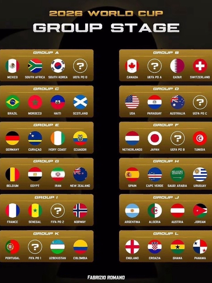 ...规则改变 ,助力前四球队可以走更远! 本届世界杯抽签整体分组较为均...