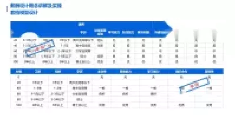 第13课:员工套档的计算规则