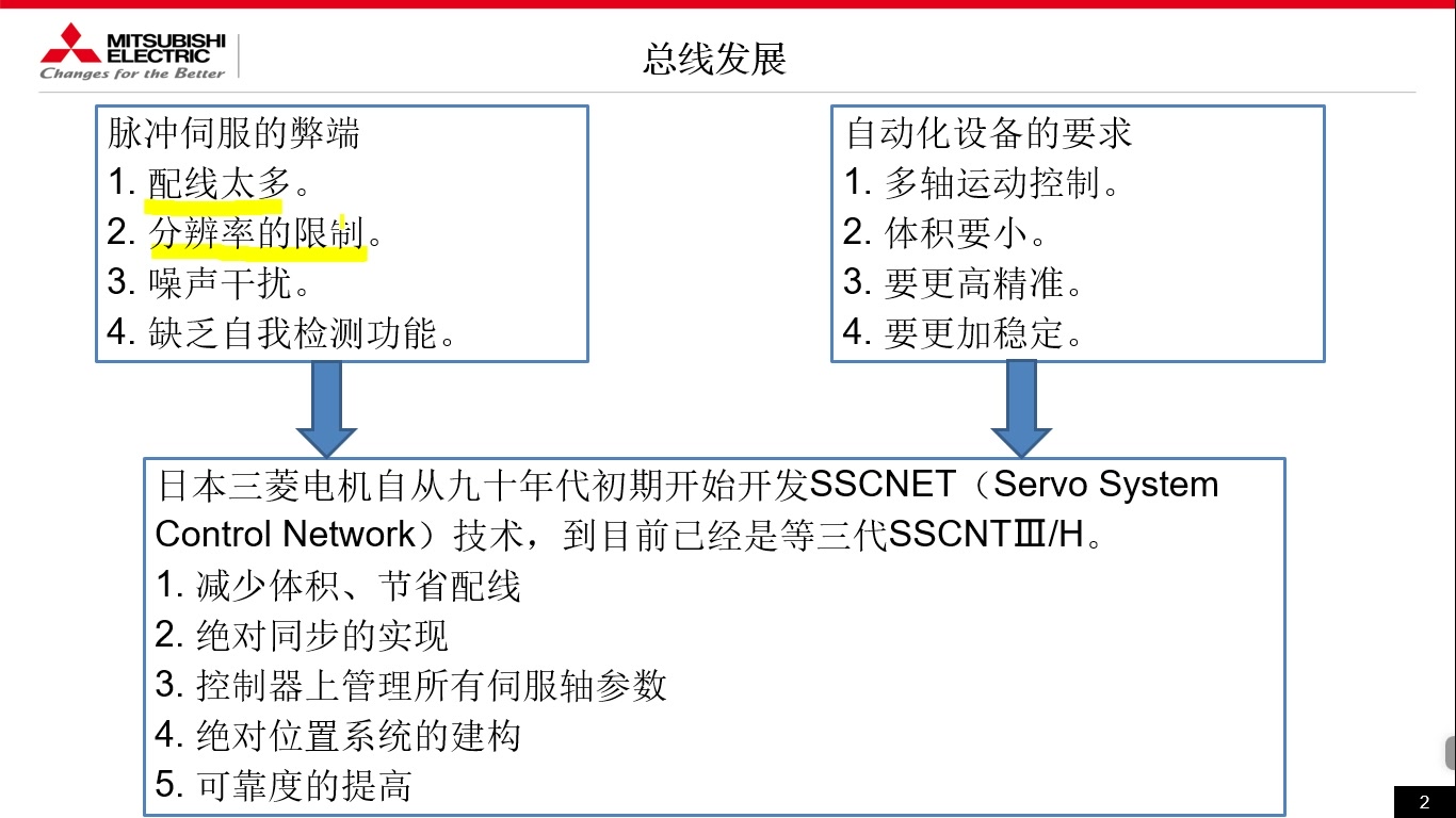 三菱FX5U简单运动模块定位控制功能