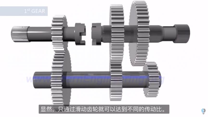 汽车那些事儿04期:手动变速箱内部结构原理三维动画详解(上)