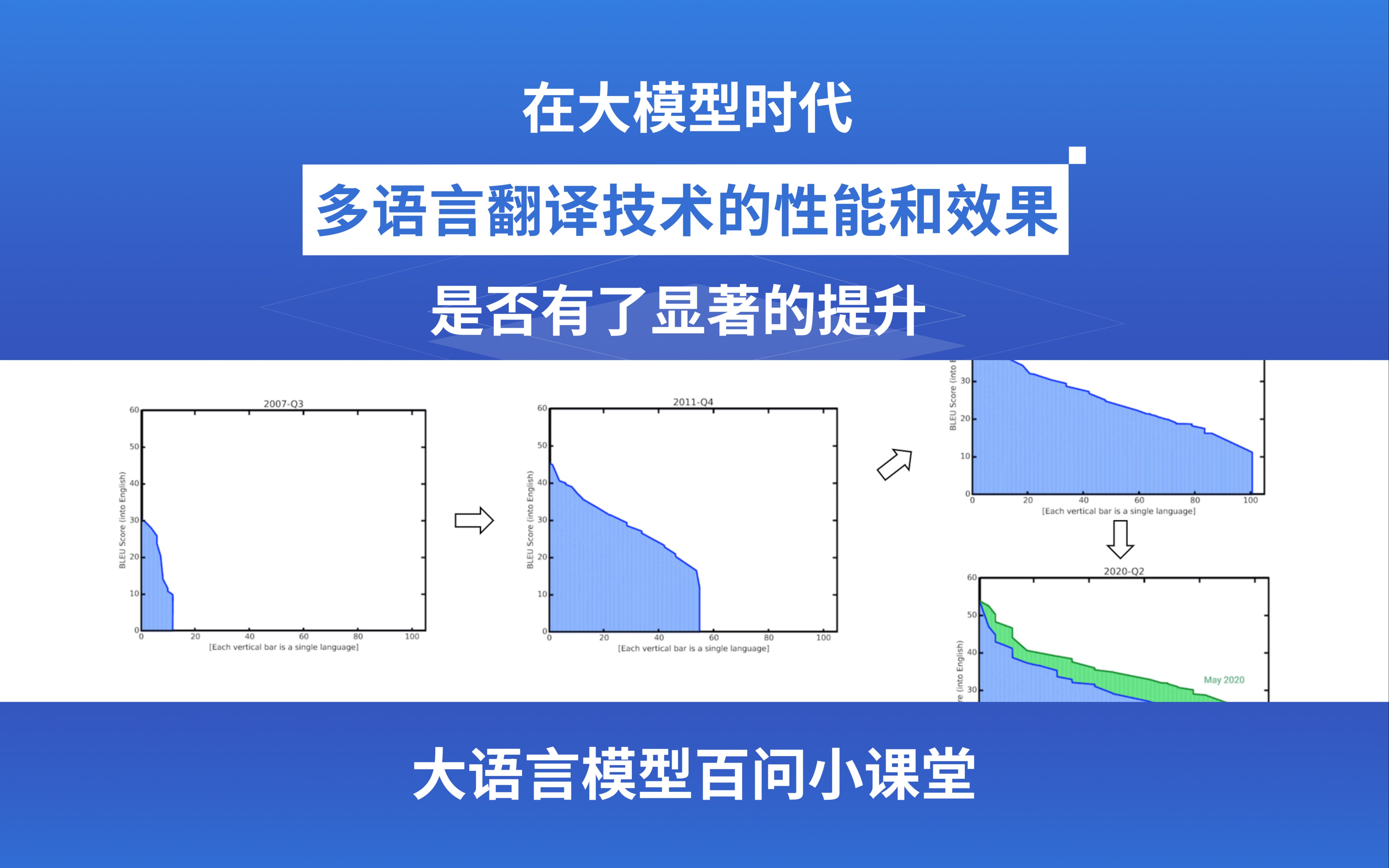 大模型时代下,多语言翻译技术的性能和效果是否有了显著的提升?