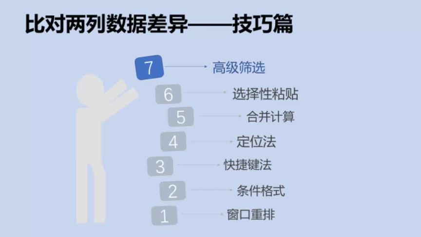 EXCEL中比对两列数据差异的几个小技巧