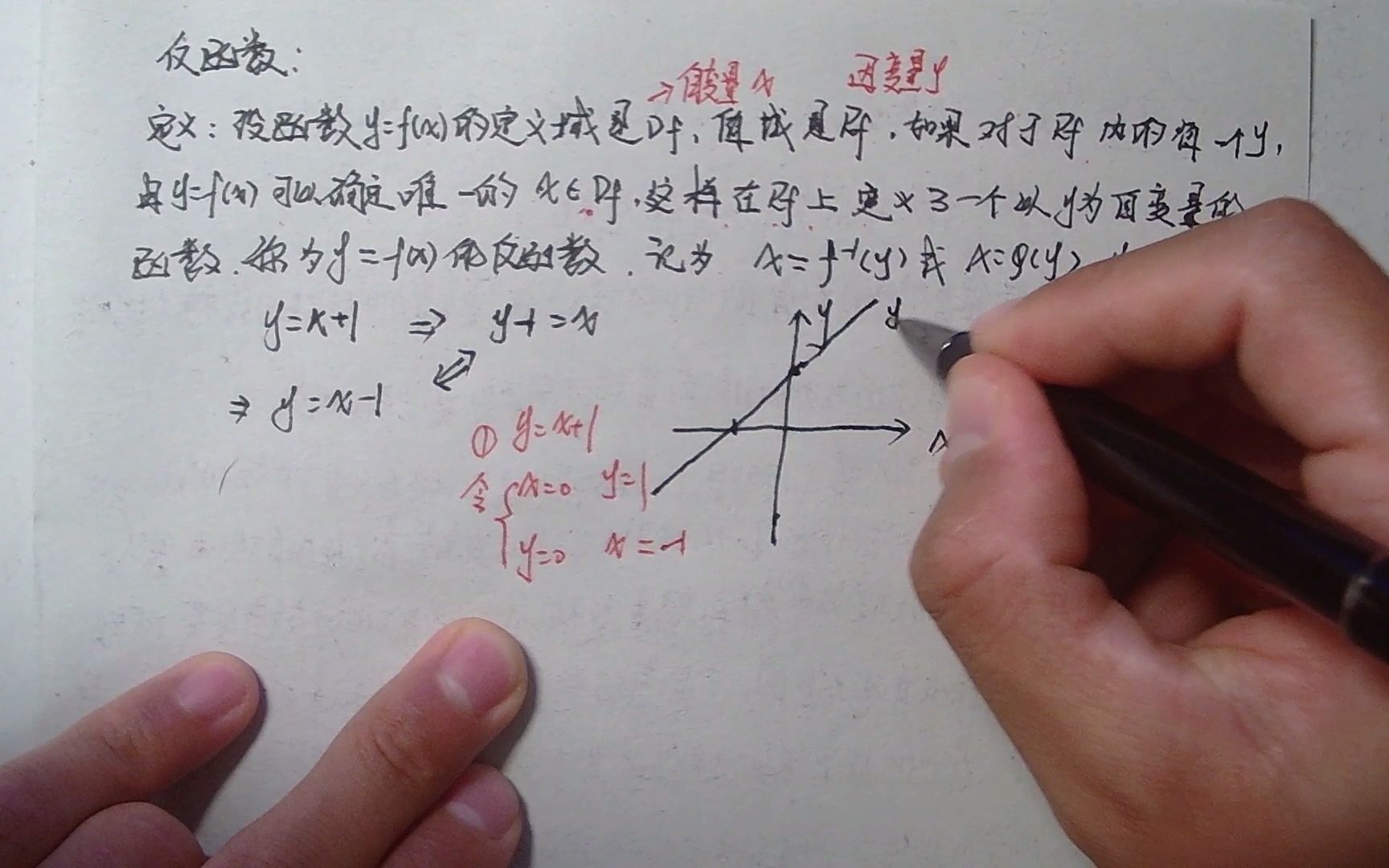 专升本:通过定义法解释反函数与原函数之间的关系