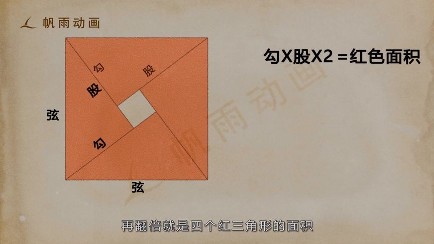 民科赵爽证明勾股定理:勾股圆方图