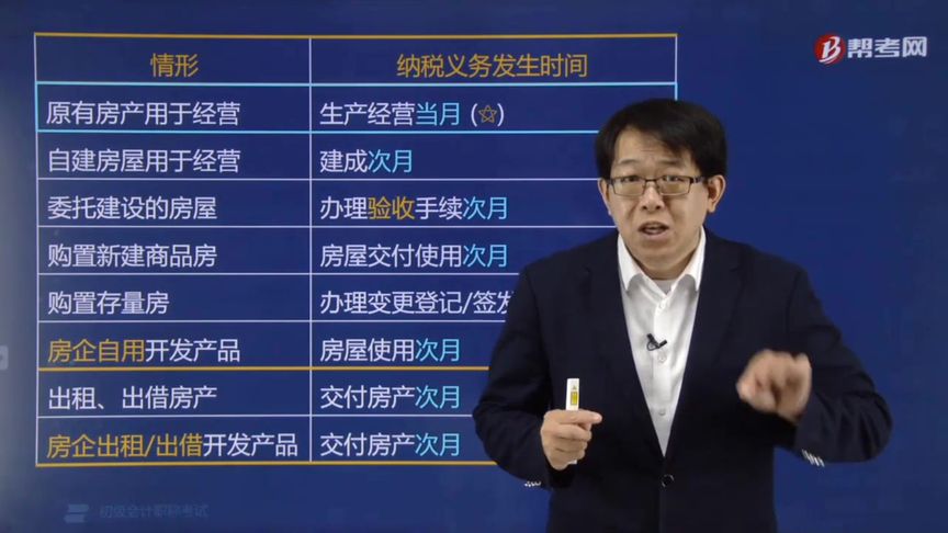 帮考网初会考试郑晓博老师讲关于房产税的征收需掌握哪些要点?