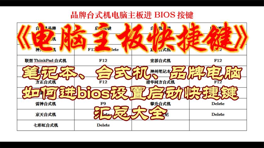 笔记本台式电脑如何进主板bios设置启动项汇总如何进u盘安装系统