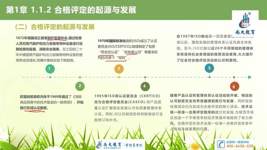 【认证通用第6课】21年国家审核员--合格评定基础 合格评定概述-5
