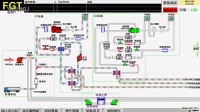 SCADA systems-Oil and gas recovery system