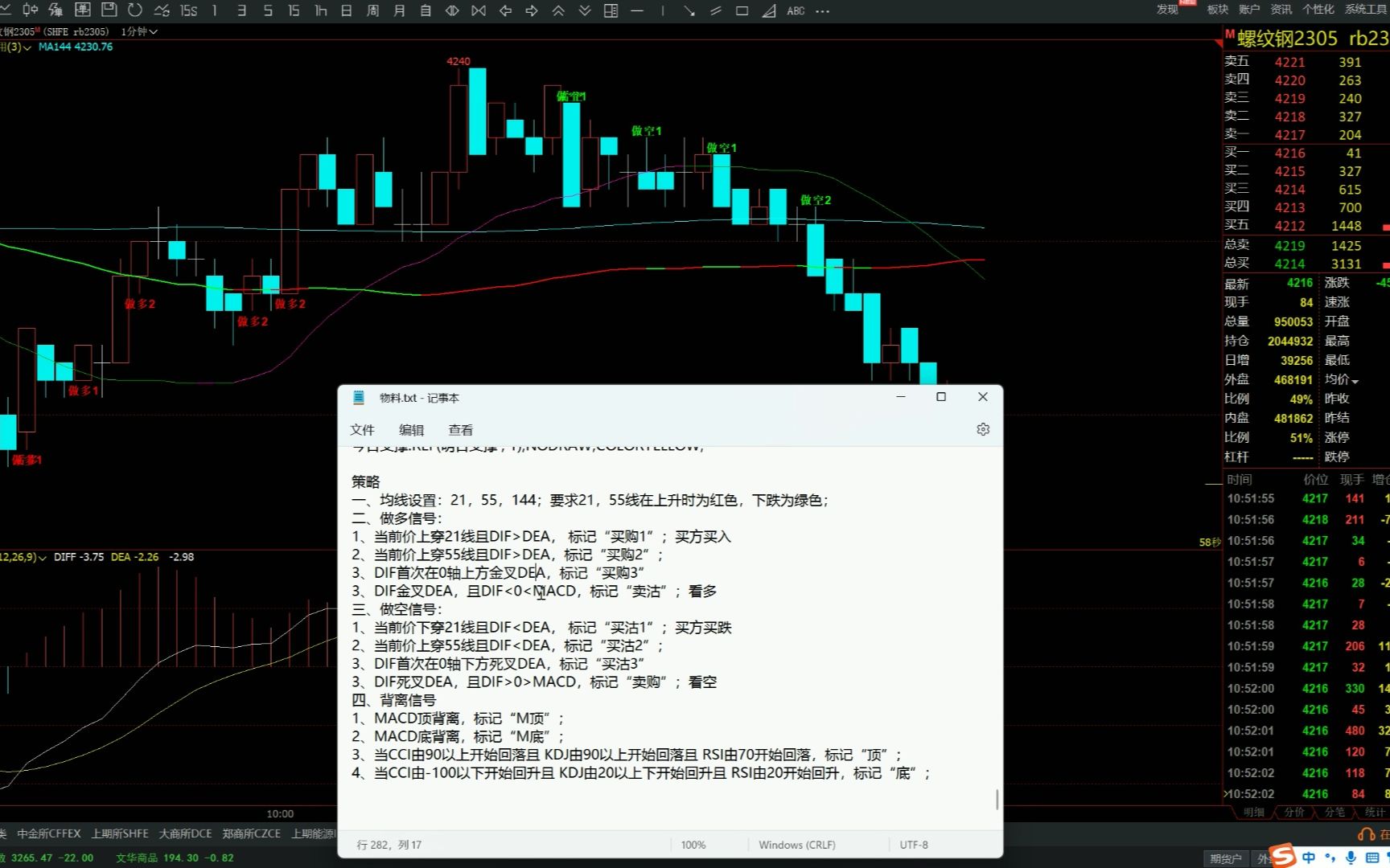 ...MACD顶底背离 KDJ RSI CCI DIF DEA策略逻辑,多空信号技术分析