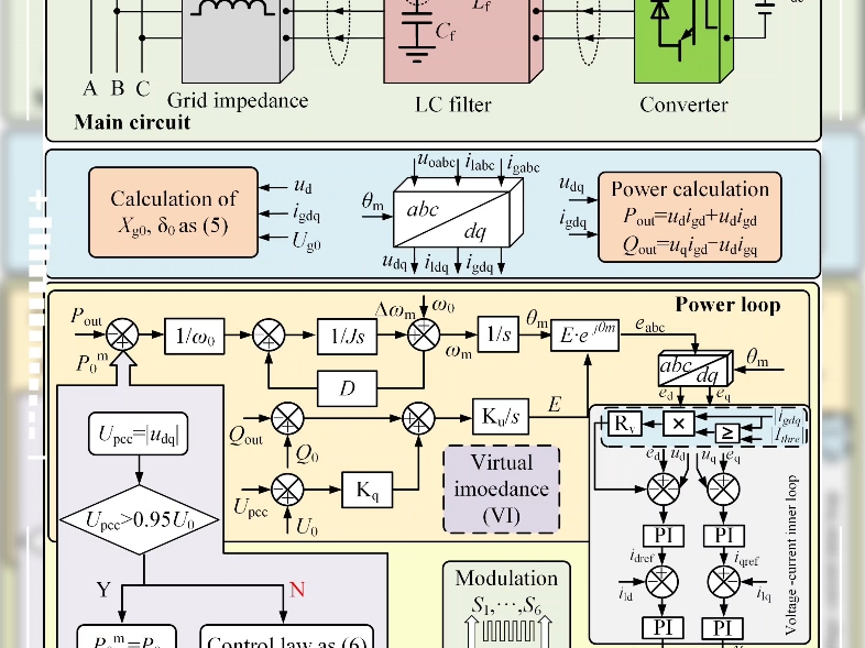 visio画图/研究生/电气/