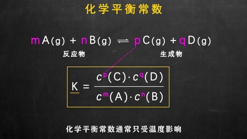 科学化学平衡常数
