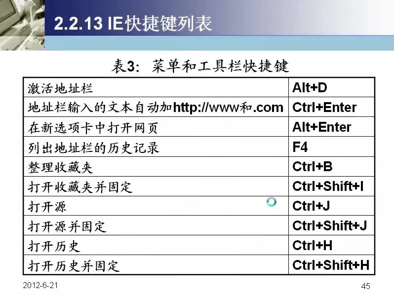 吉林大学网络课程-internet应用技术