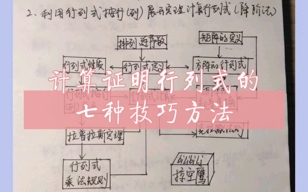 ...高等代数第二章行列式的要点总结和七种计算证明行列式的技巧方法