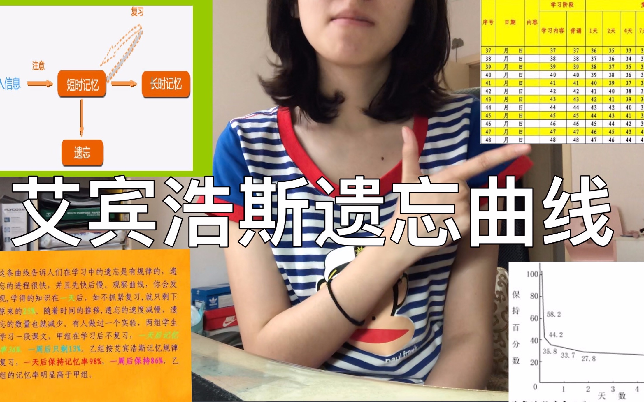 【考研】简易版艾宾浩斯遗忘曲线