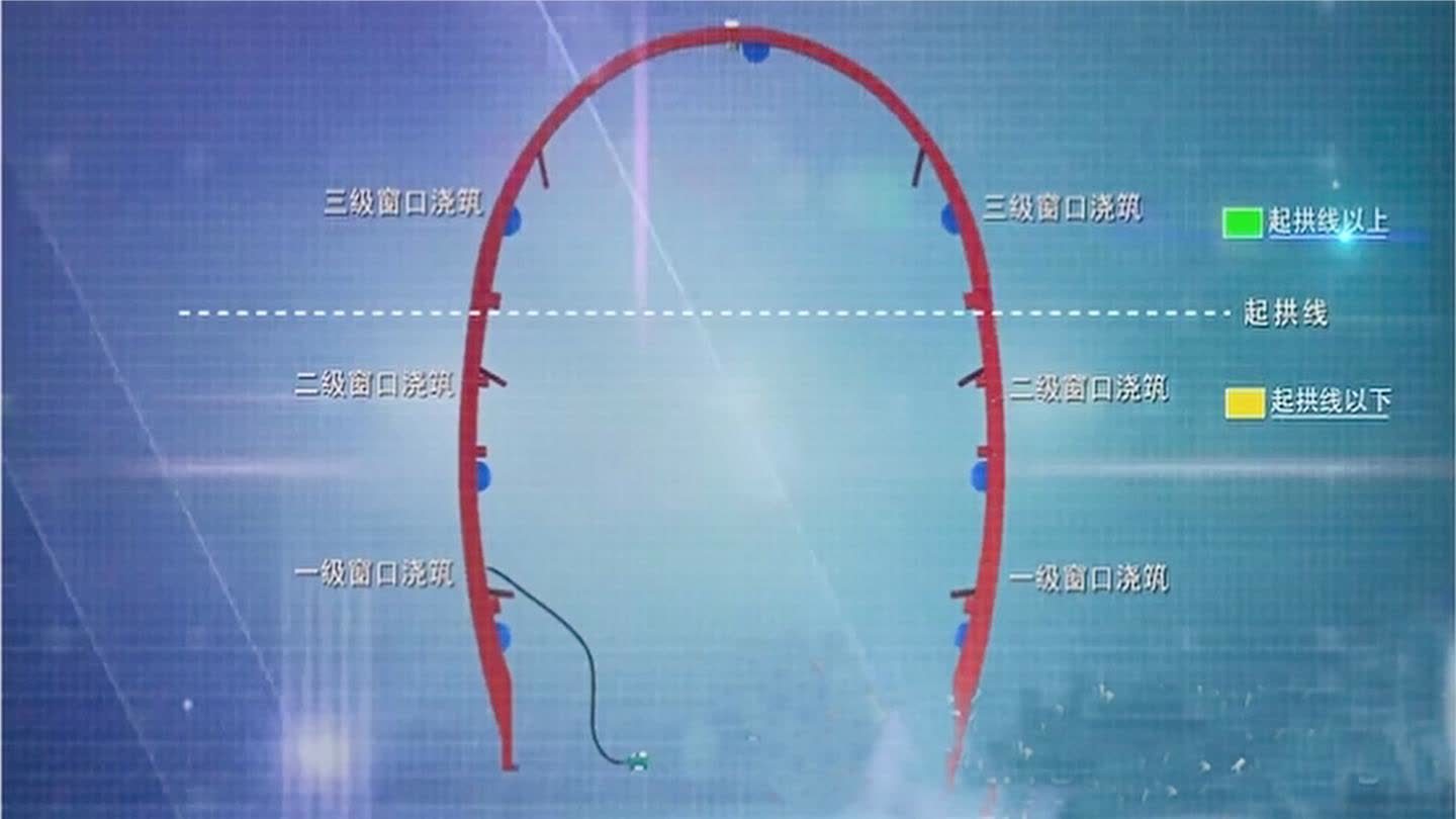 隧道二次衬砌逐窗浇筑技术施工动画讲解!