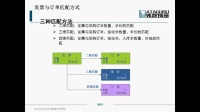 oracle ebs 培训教程-财务模块-01