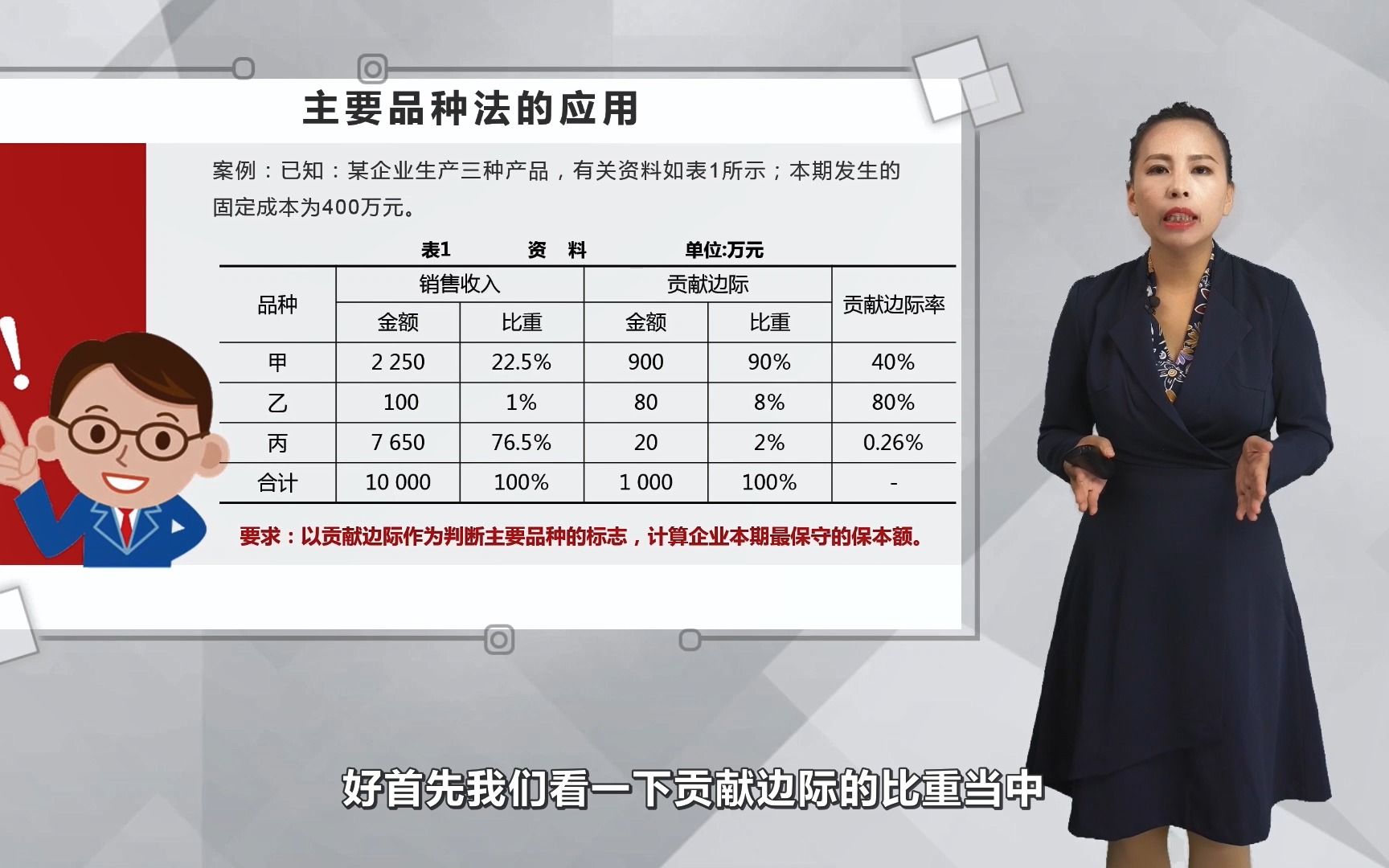 4.7多品种条件下本量利分析(一) 前四种方法