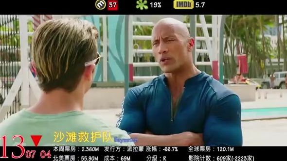 北美票房排行榜 第七十七期 (2017.06.16~2017.06.22)