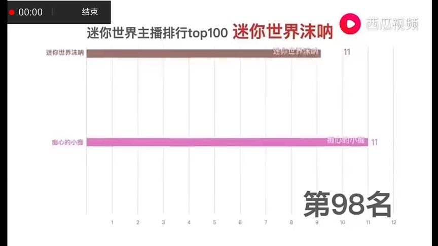 迷你世界排名!