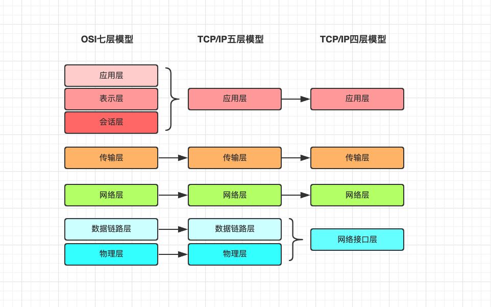 技术面试之:浏览器访问百度都经历了什么?