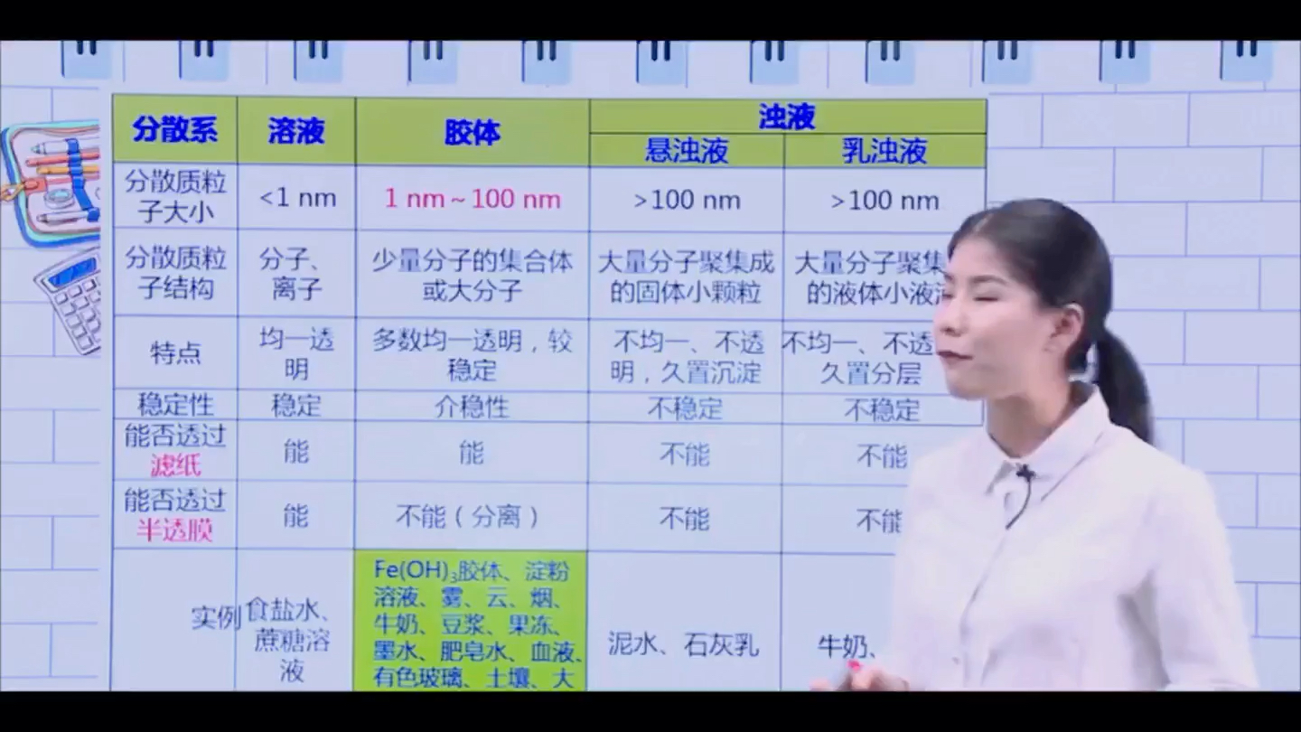 (化学高一～高三系列持续更新)散系及其分类