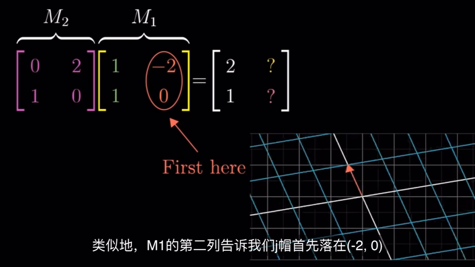 矩阵乘法作为组合变换的形式以理解丨线性代数的本质