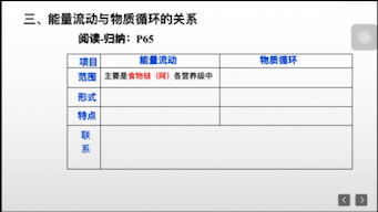 3、3生态系统物质循环
