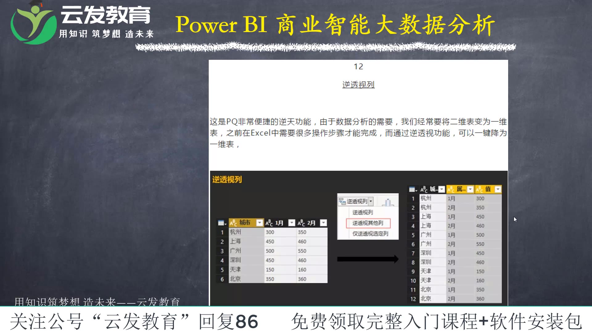 大神60分钟教会你bi数据分析师小白到大神详细教程