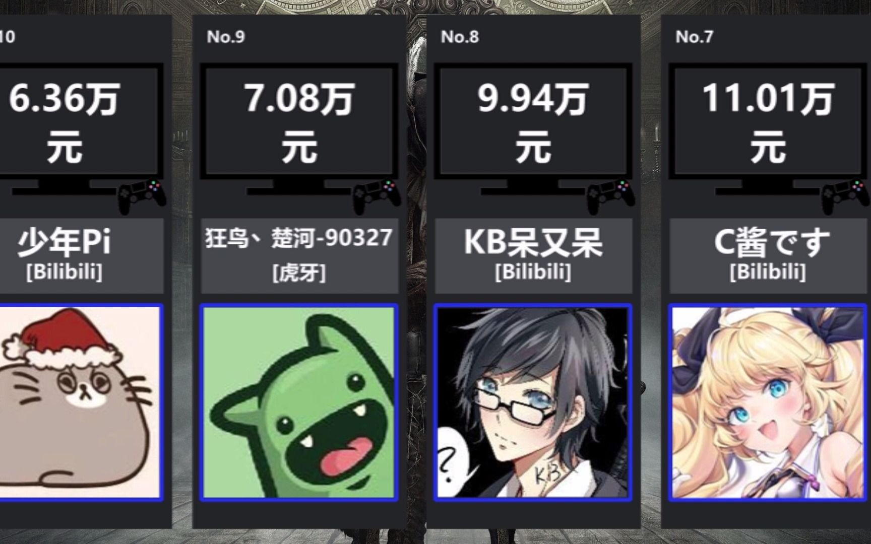 主机游戏全网主播近7日收入排行,谁是第一?