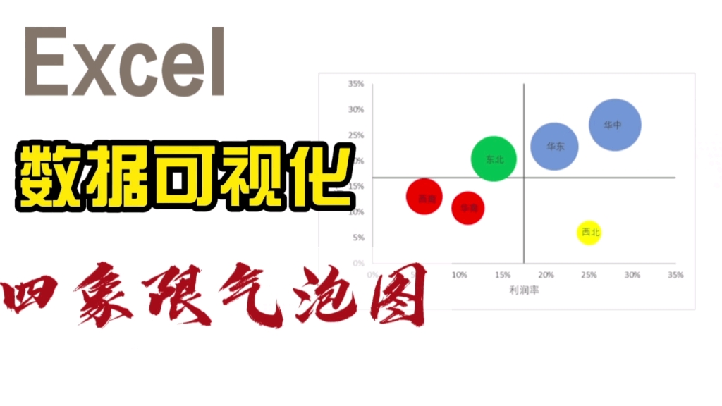 Excel数据可视化之四象限气泡图
