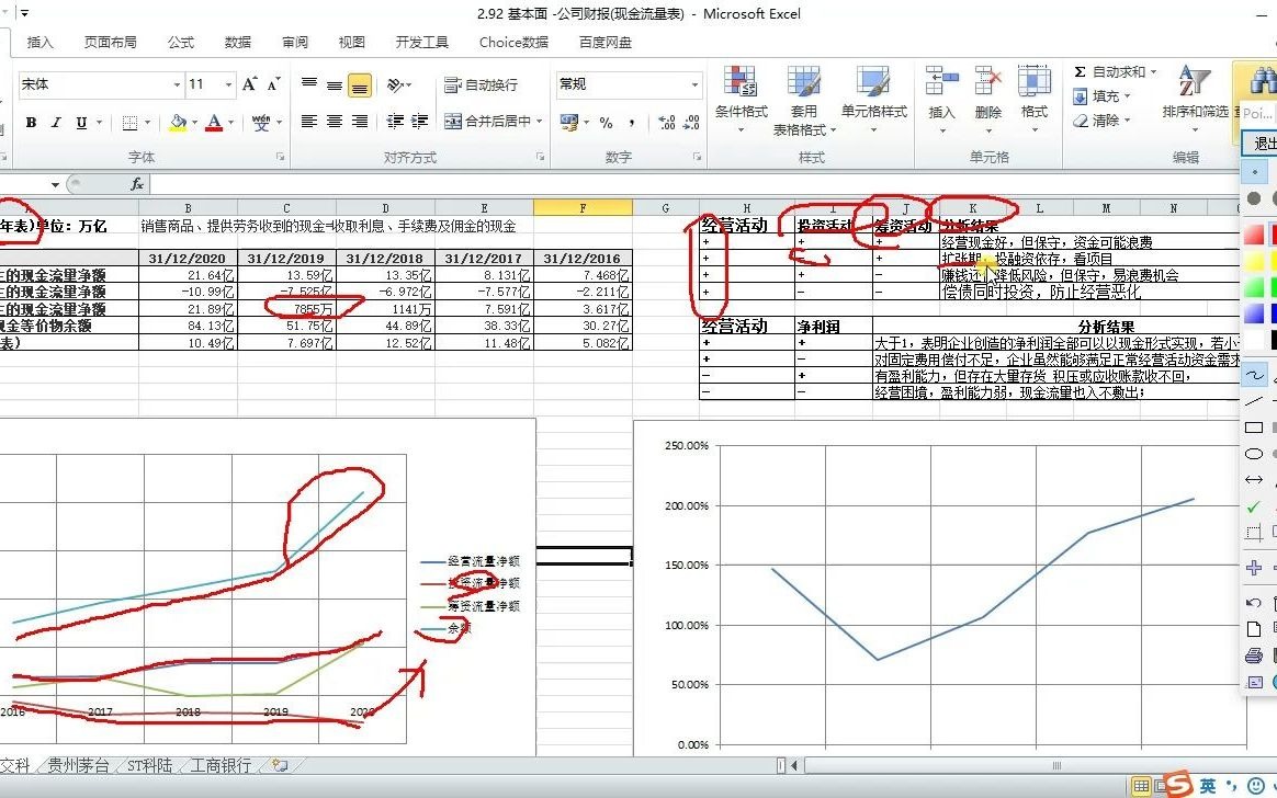 基本面 -公司财报(现金流量表)图表分析