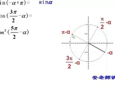 【10分钟搞定】三角诱导公式口诀的理解