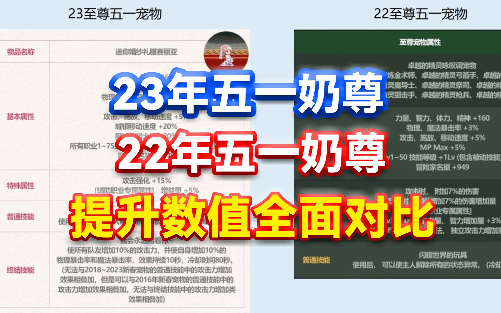 DNF:2023年和2022年五一奶尊提升数值全面对比!_网络游戏热门视频