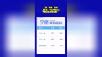 8个地方公布2020年普通高校招生录取控制分数线.