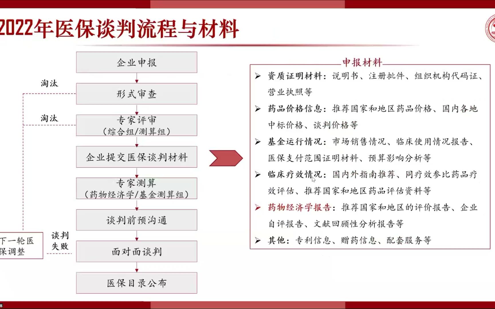 药物经济学评价基础与案例分析