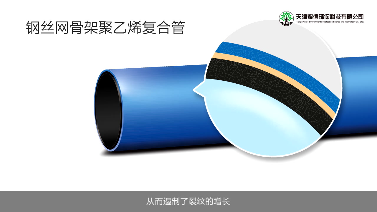 防腐管道-钢丝网骨架聚乙烯复合管