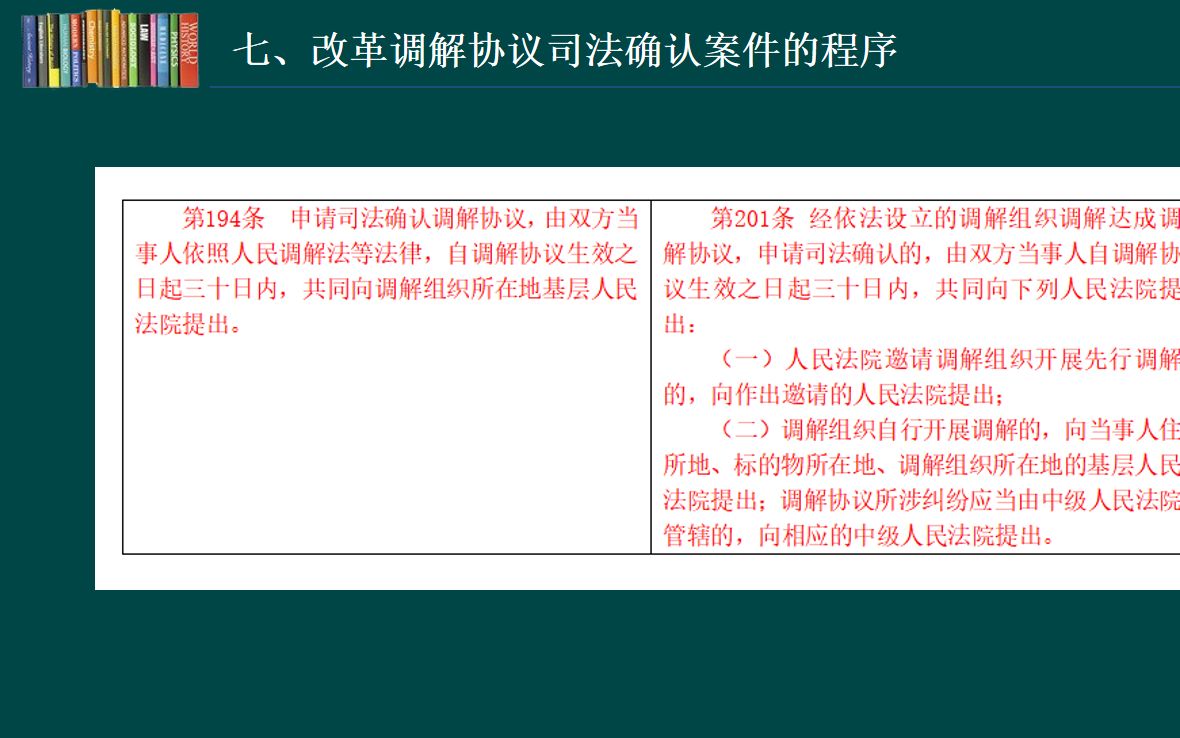 第七章、改革调解协议司法确认案件的程序