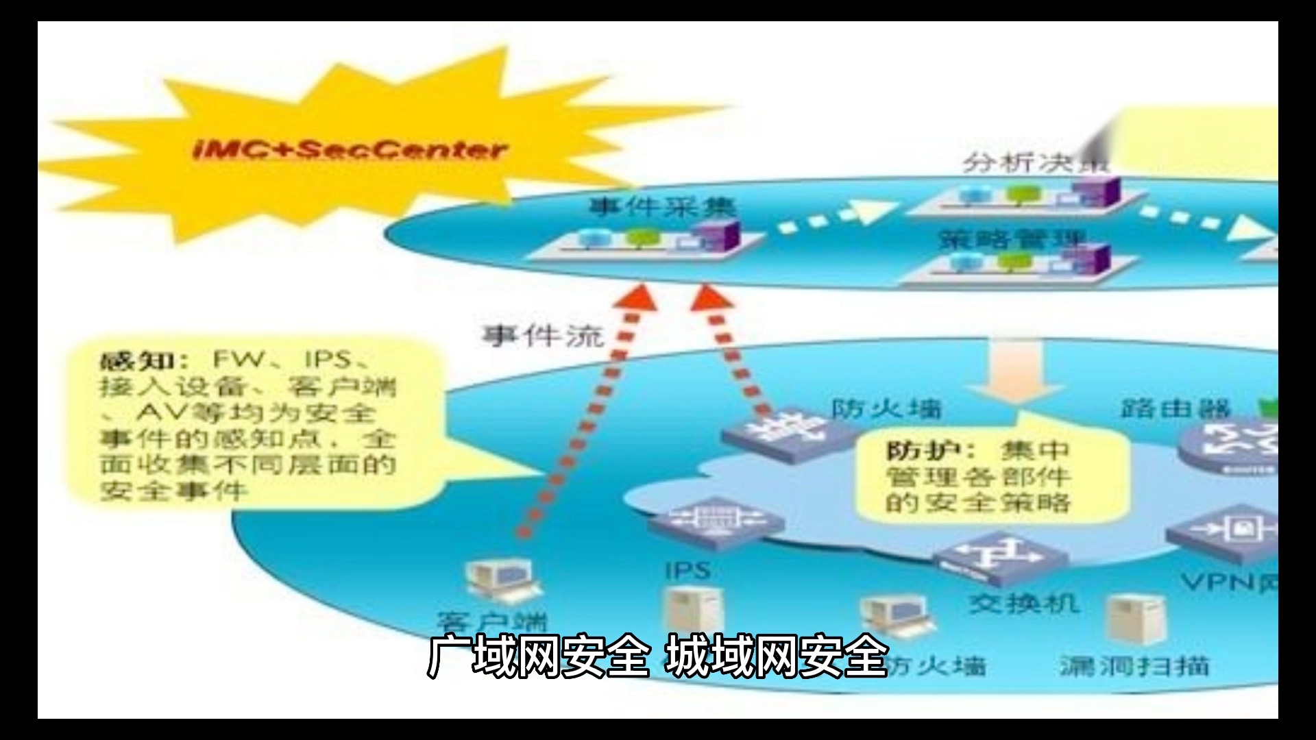 企业信息安全:初识信息安全