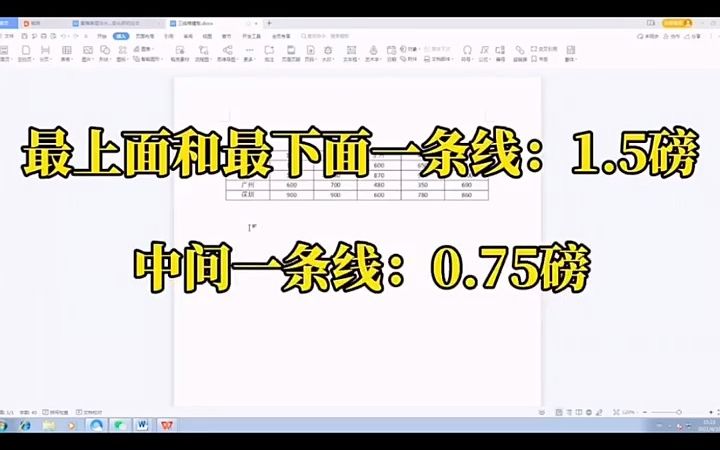 硕士博士如何用word制作三线表格?#毕业论文#硕博论文#毕业论文...