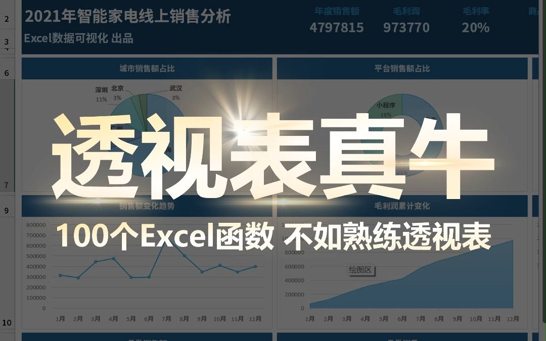 精通100个Excel函数,不如熟练数据透视表!