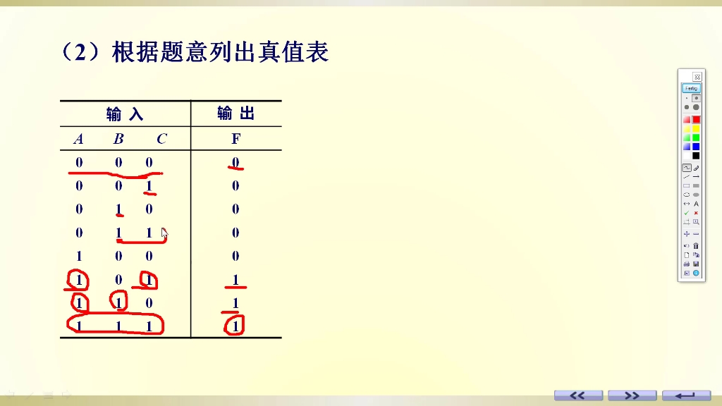 组合逻辑电路的设计方法
