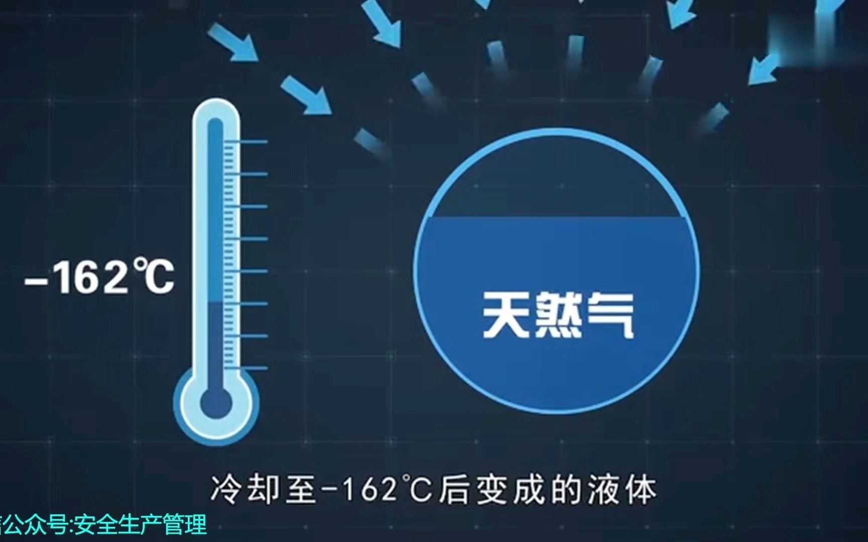 燃气行业安全事故警示教育篇