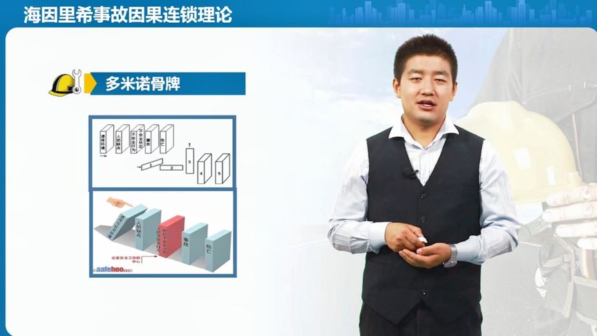 《安全管理工程》——海因里希事故因果连锁理论