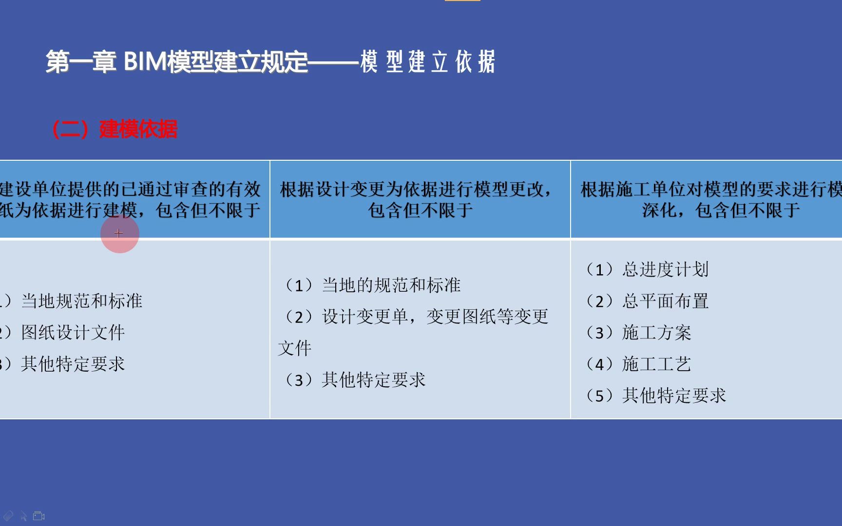 工程BIM建模标准介绍课程:BIM建模依据