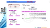 S7-1200视频115左移指令SHL和右移指令SHR